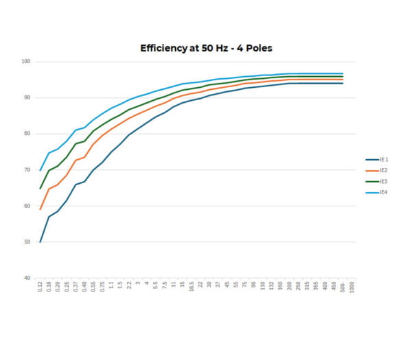 Understanding Motor losses in PM Synchronous Motors - Magnetic Innovations